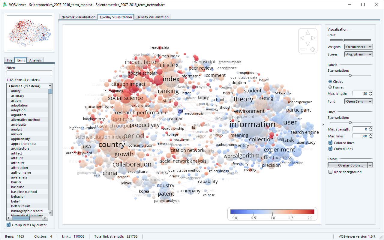 VOSviewer Visualizing Scientific Landscapes VOSviewer Visualizing Scientific Landscapes